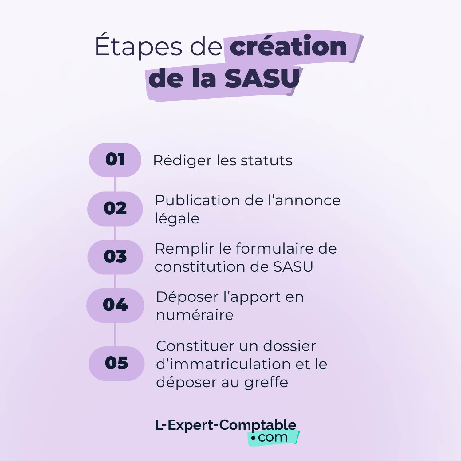 SASU : Définition et avantages de ce statut (2025)
